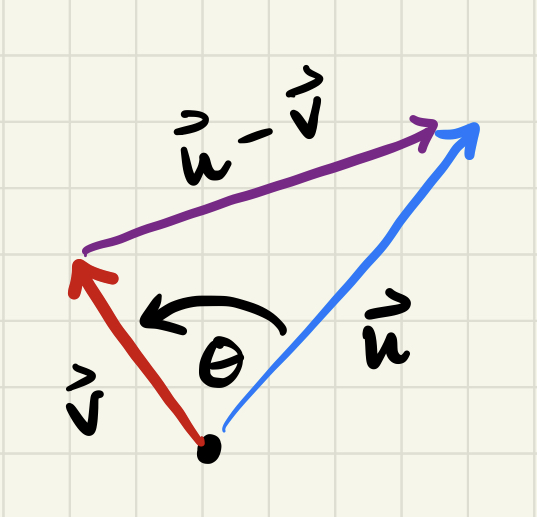 Flexible Extensions for Euclidean Vectors (EV)